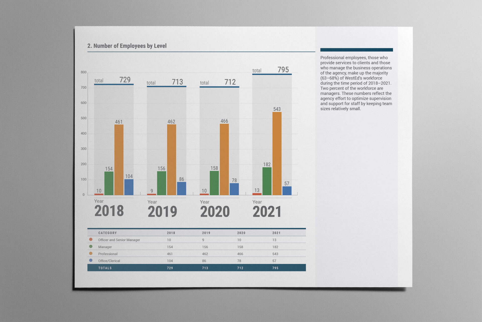 Diversity, Equity & Inclusion Internal Report – Erica Lee Spratt